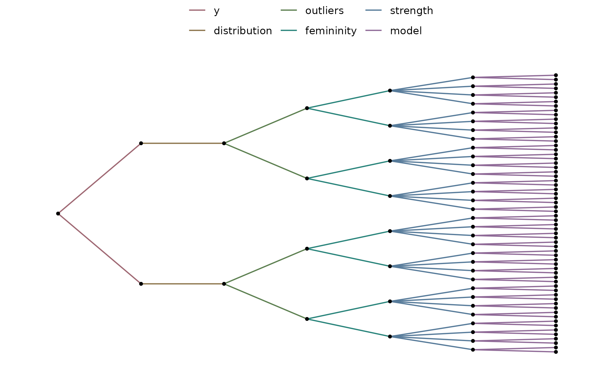 Plot a multiverse tree diagram. — multiverse_tree • mverse