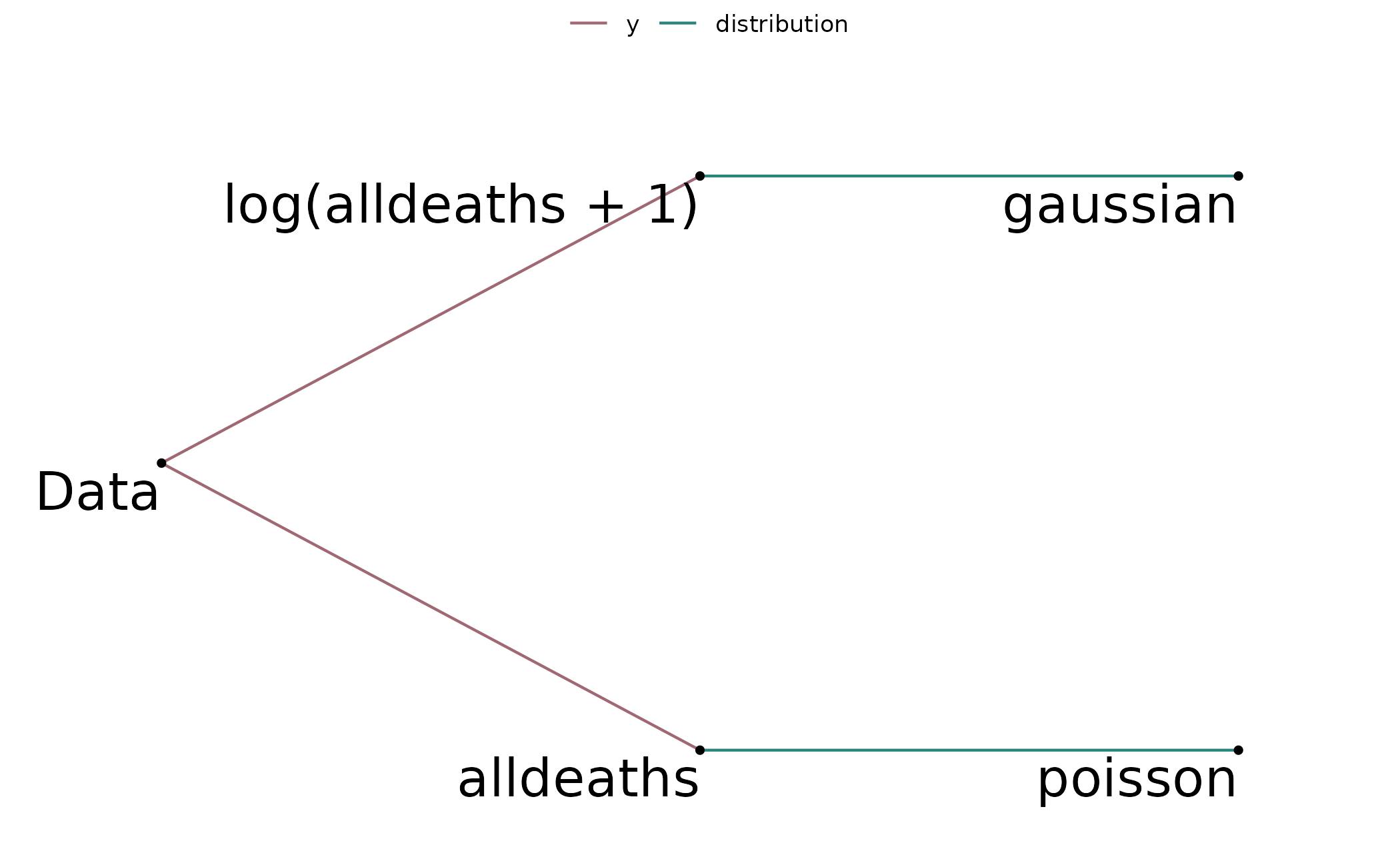 Plot a multiverse tree diagram. — multiverse_tree • mverse