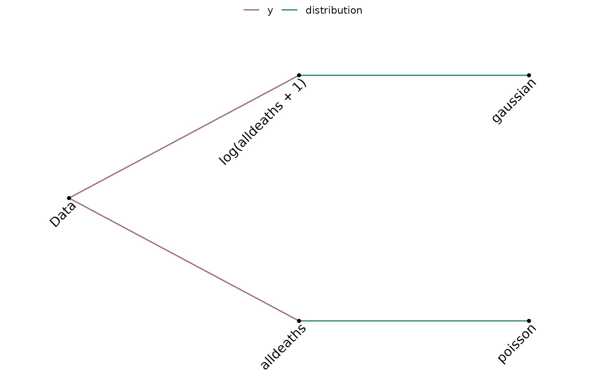 Plot a multiverse tree diagram. — multiverse_tree • mverse